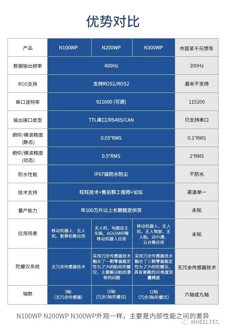 WHEELTEC推出工业级防水IMU模块-轮趣科技（东莞）有限公司