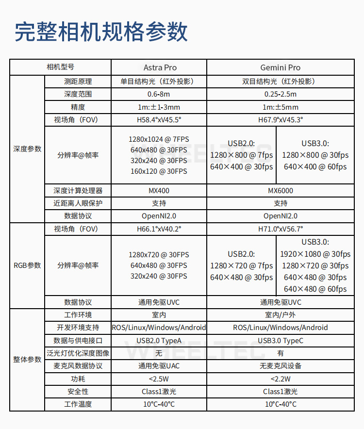 Gemini Pro双目相机-轮趣科技（东莞）有限公司
