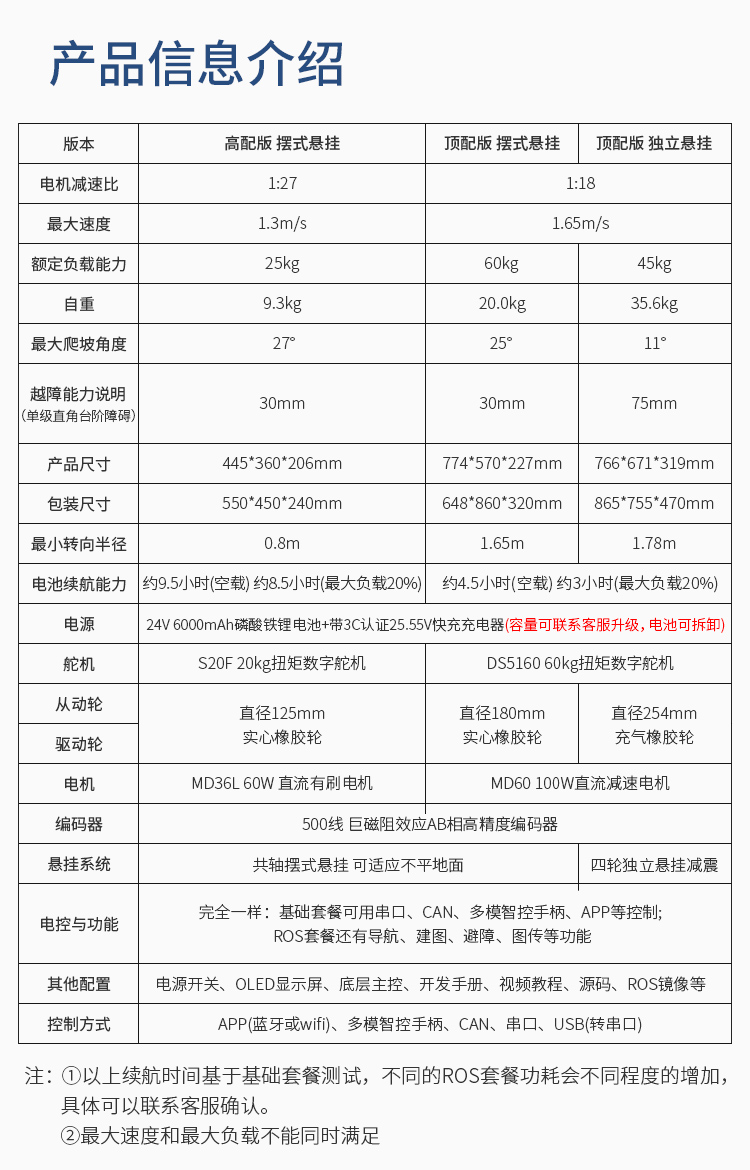 R550（AKM)Plus阿克曼机器人-轮趣科技（东莞）有限公司